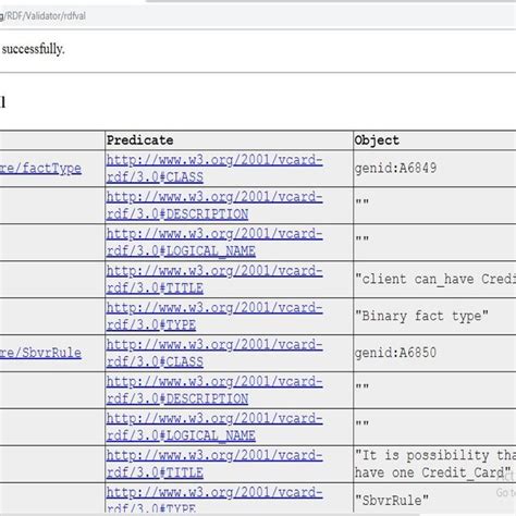 W3c Generated Triplets Verifying System Generated Rdfxml Output