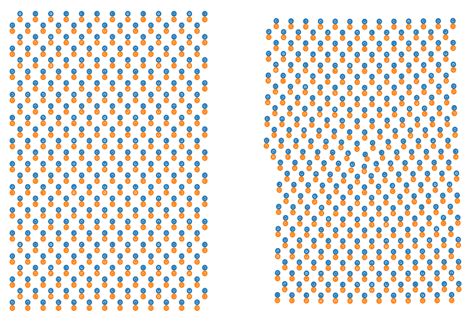 110 [100] Edge Dislocation In Cdte Different Colors Represent