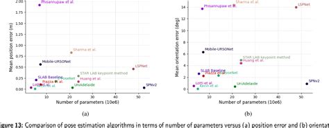 Figure 13 From A Survey On Deep Learning Based Monocular Spacecraft