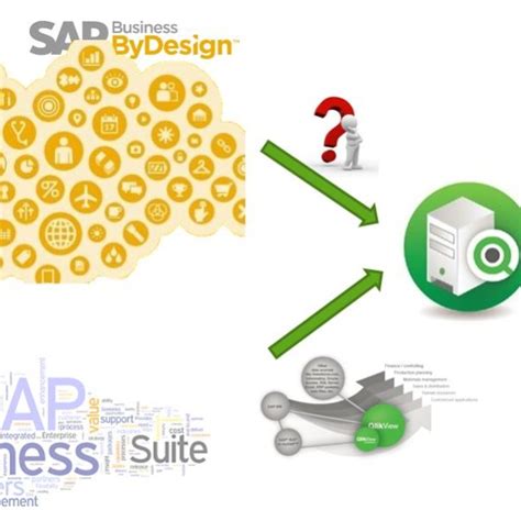 Mehrwerk Qlik Sap® Cloud Connector For Qlik Sense Mehrwerk Gmbh