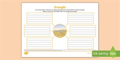 Droughts Mind Map Teacher Made Twinkl