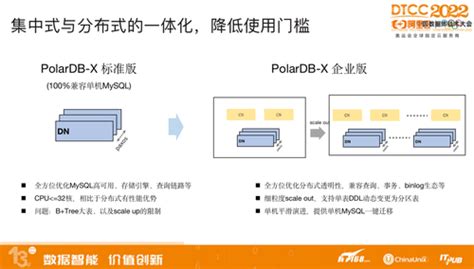 Dtcc演讲 Polardb X技术架构：云原生分布式数据库itpub博客