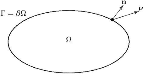 The Unit Outward Normal N And The Conormal ν To Γ Download