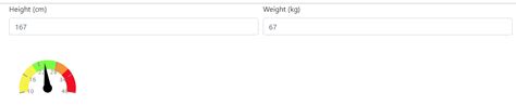 Hansamali Gamage How To Render A Zingchart Gauge Component Using Angular 6