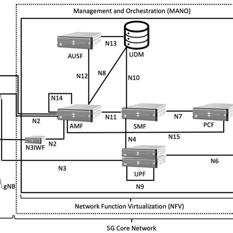 5g Three Main Use Cases With Examples Of Associated Applications 17