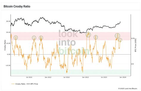 Bitcoin Weekly Forecast Btc Cool Off Prepares Markets For Cryptos