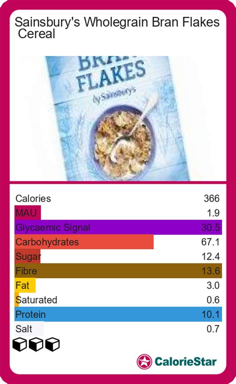 Calories And Ingredients In Sainsburys Wholegrain Bran Flakes Cereal