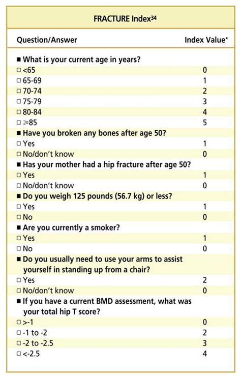 Fracture Index Assessment Tool For Predicting The Risk Of Fracture In
