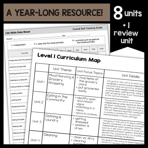 Life Skills Leveled Daily Curriculum Level 1 The Autism Helper