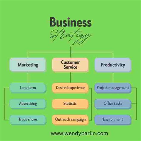 Chain Of Command Wendy Barlin