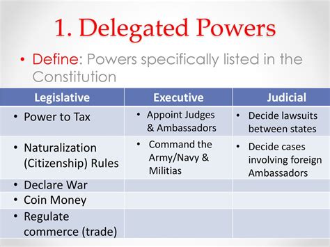 Legislative Power Definition