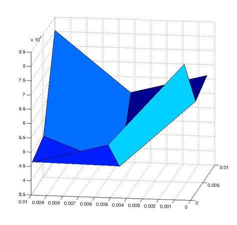 1 Comparison Between A Surface To Be Fitted 41a And The Result Download Scientific Diagram