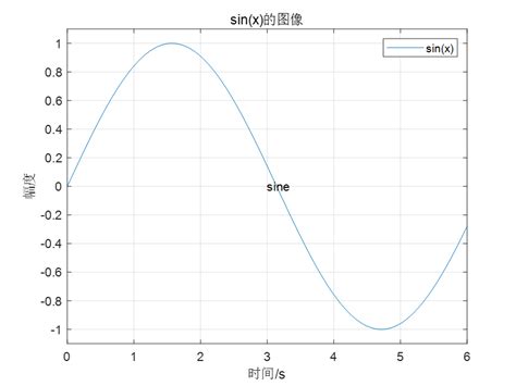 Matlab 基础笔记三二维图像绘图matlab画二维图像代码 Csdn博客 Matlab 基础笔记三二维图像绘图matlab画二维图像代码 Csdn博客