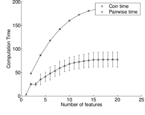 figure 13 from correlation based feature selection strategy in
