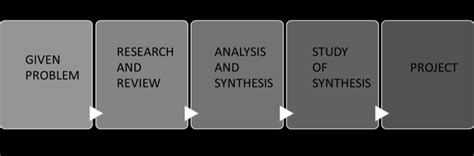 contextual model process download scientific diagram