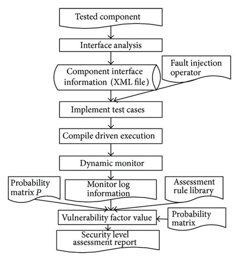 The Function Flow Chart Of Cstasboift Download Scientific Diagram