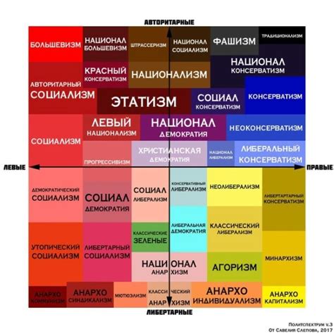 Тест на политическую ориентацию
