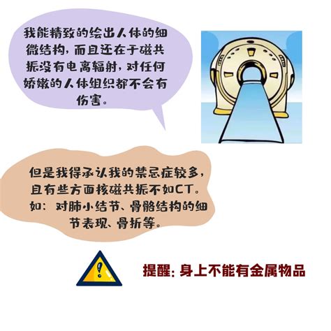 Mri、ct、x光，还是傻傻分不清吗？