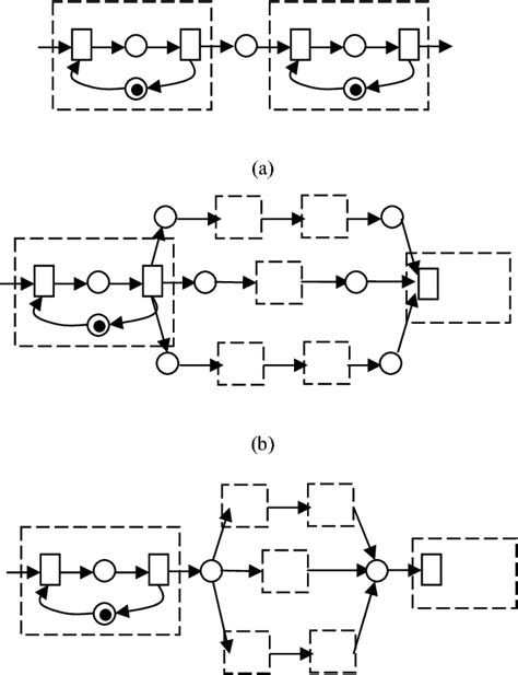 Figure 3 From Resource Requirement Analysis For Cyclic Workflows Semantic Scholar