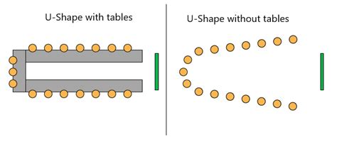 What Is The Best Room Setup For Your Workshop Sessionlab
