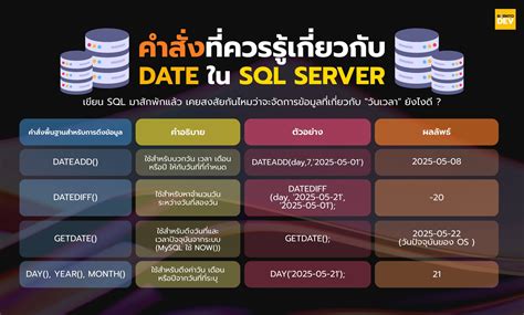 Borntodev 🤔 เขียน Sql มาสักพักแล้ว เคยสงสัยกันไหมว่าจะจัดการข้อมูลที่เกี่ยวกับ วันเวลา ยังไง