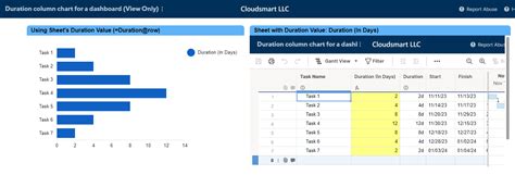 Duration Column Chart For A Dashboard — Smartsheet Community
