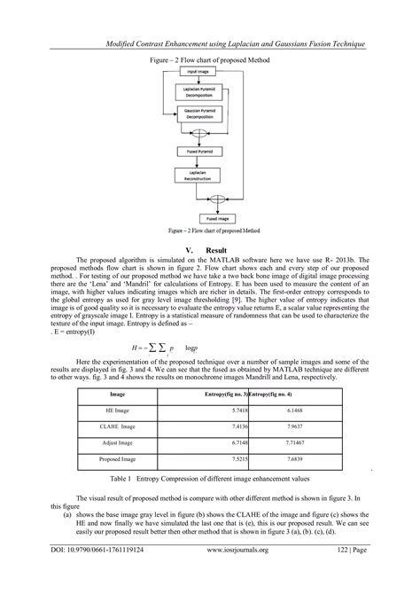 Modified Contrast Enhancement Using Laplacian And Gaussians Fusion