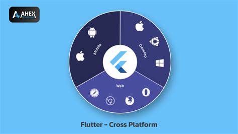 Why Top App Development Firms Choose Flutter App Development