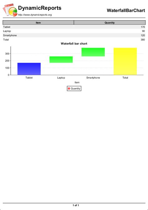 Waterfall Bar Chart — Dynamicreports 5 1 0 Documentation