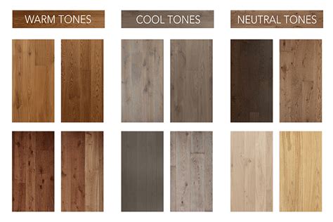 Come Abbinare I Colori Delle Pareti Al Parquet
