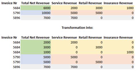 Solved How To Duplicate And Amend Rows Based On Column Va Microsoft Fabric Community