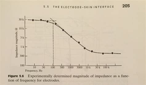 Solved 3 Extra Problem We Want To Develop An Electrical Chegg Com