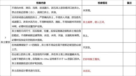 弃取土场安全检查表 文档下载