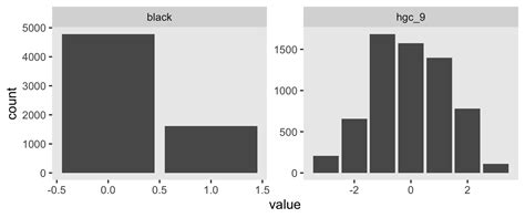 5 Treating Time More Flexibly Applied Longitudinal Data Analysis In