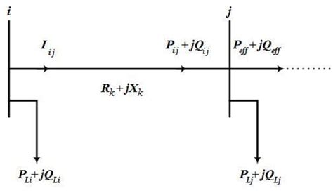 Figure 1 From Optimal Planning Of Rdgs In Electrical Distribution