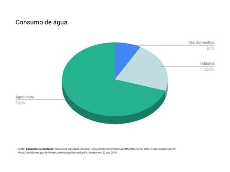 Uso Sustentável Dos Recursos Hídricos Planos De Aula 6°ano Geografia