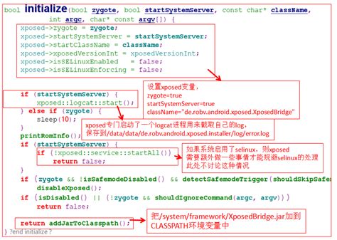 深入理解android（三）：xposed详解java邓凡平infoq精选文章
