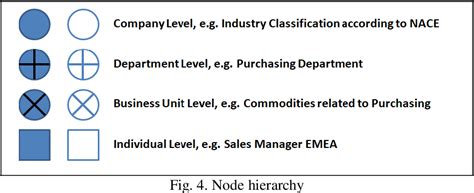 Figure 4 From Development Of A Kpi Evaluation Application For Small And Medium Sized Companies