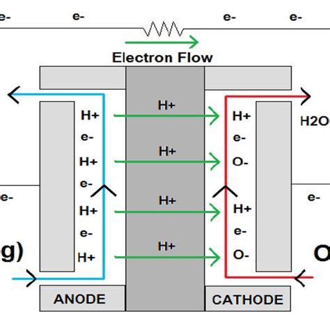Pdf Designing A Pid Controller To Control A Fuel Cell Voltage Using The Imperialist