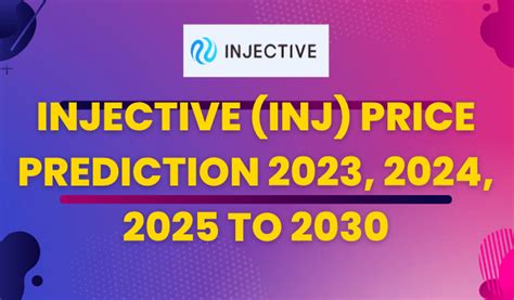 Injective Inj Price Prediction 2023 2024 2025 To 2030 Can Inj