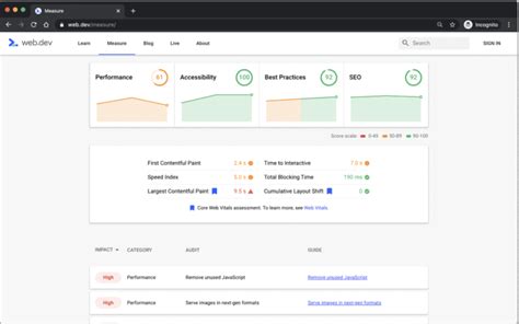 13 Free Tools To Test And Measure The Core Web Vitals Samuel Schmitt