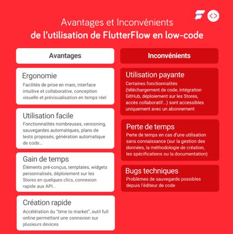 FlutterFlow La Solution Low Code Ultime L Avis D Un Expert