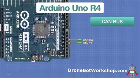 Arduino R4 Minima Pinout Complete Guide To Understanding Arduino R4 Minima Pin Diagram