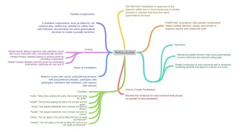 Parallelism Coggle Diagram