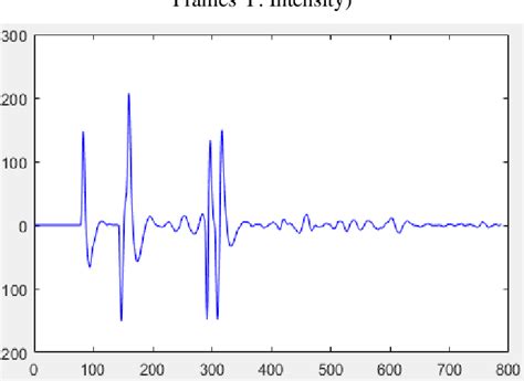 [pdf] algorithm to calculate pulse from ppg signal after eliminating