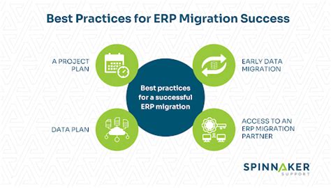Best Practices For Erp Migration