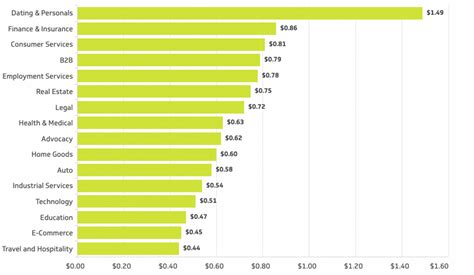 Cost Per Click CPC MetricHQ