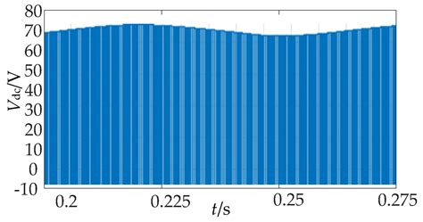 Current Prediction Controlled Quasi Z Source Cascaded Multilevel Photovoltaic Inverter