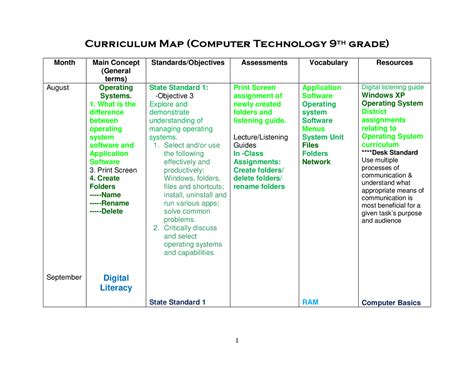 Curriculummapcomputertechnology9thgrade Summaries Vocational Education Docsity