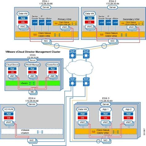 Cisco Nexus V Network Segmentation Manager Configuration Guide Release SV